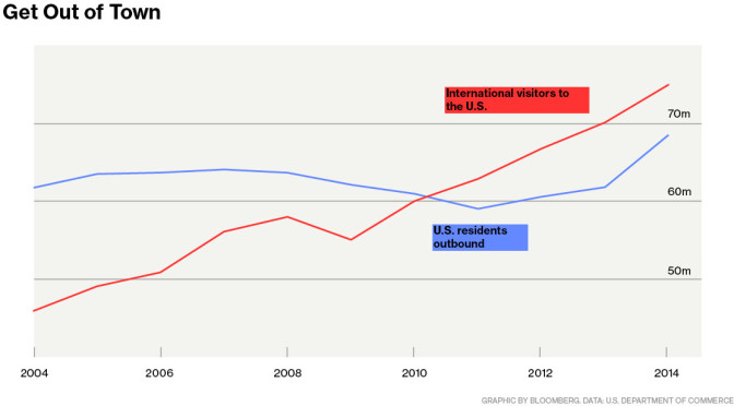 Travel – Very Small Array