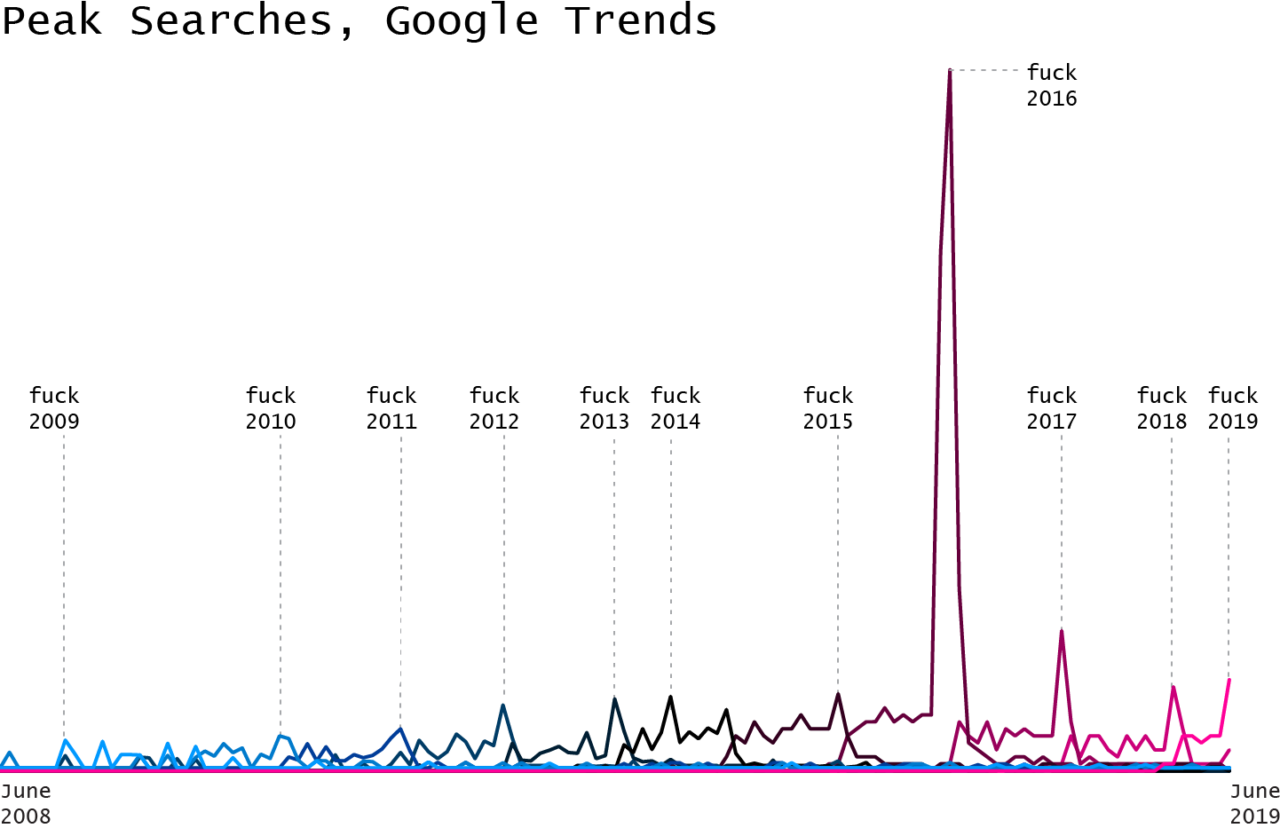 Charts – Page 2 – Very Small Array