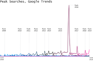 Google – Very Small Array