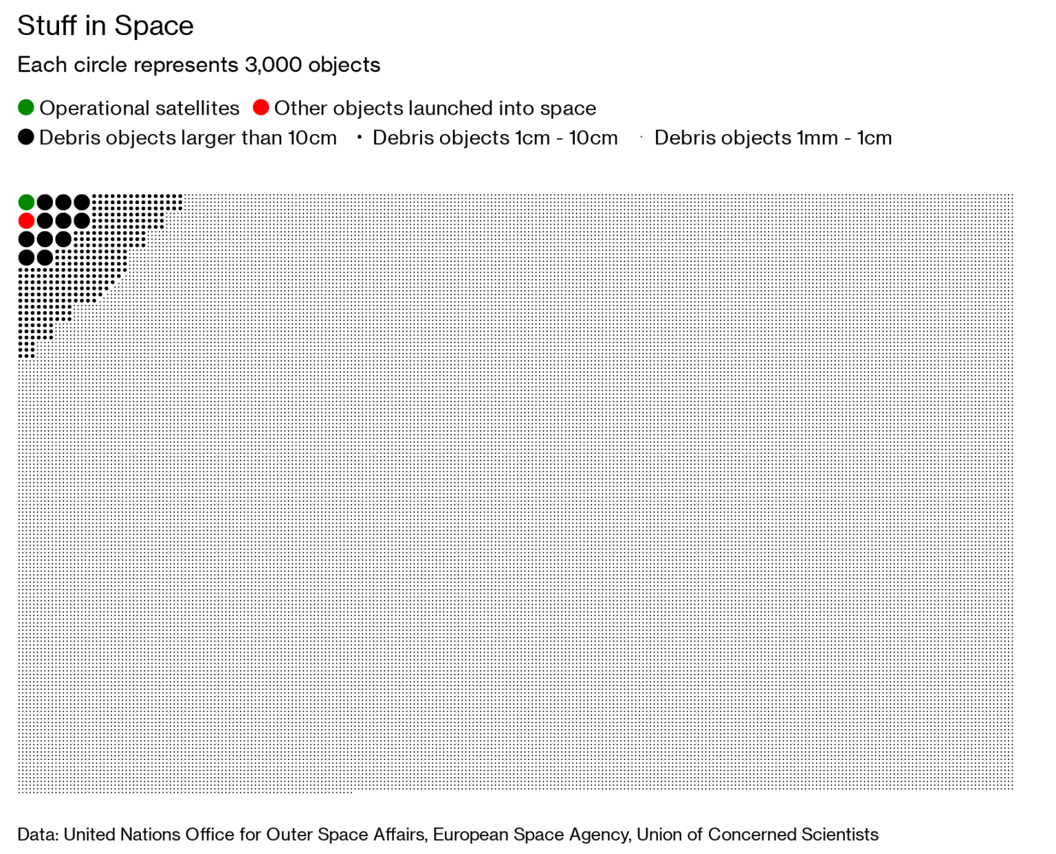 Charts – Very Small Array