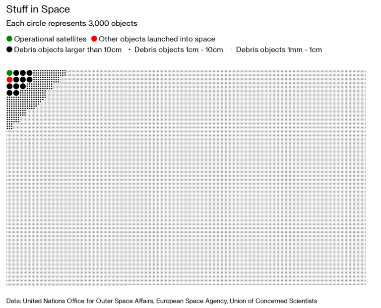 Charts – Very Small Array