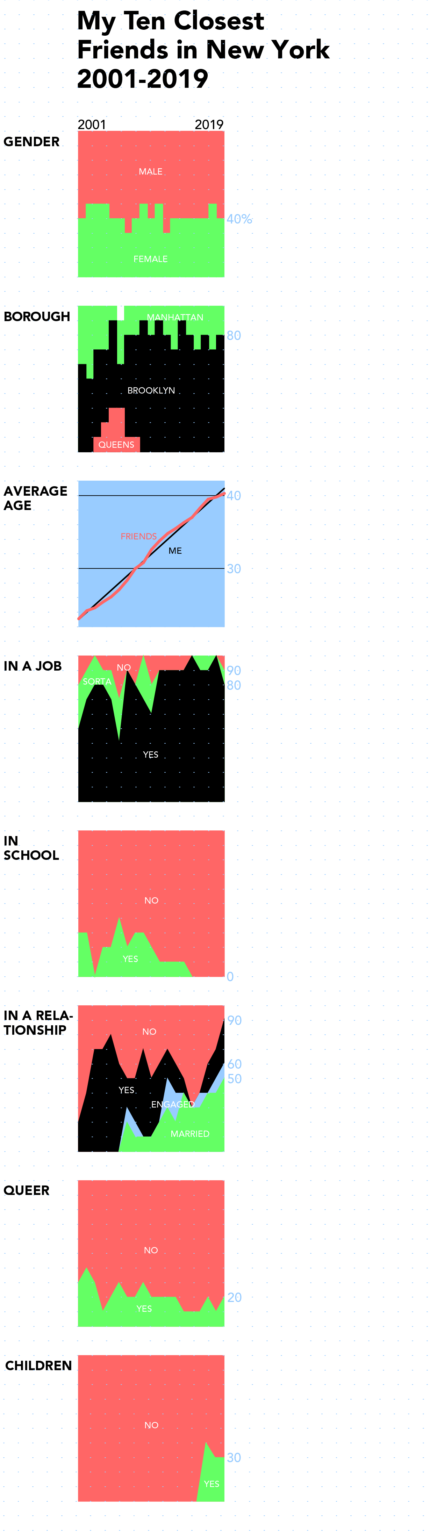 Charts – Very Small Array