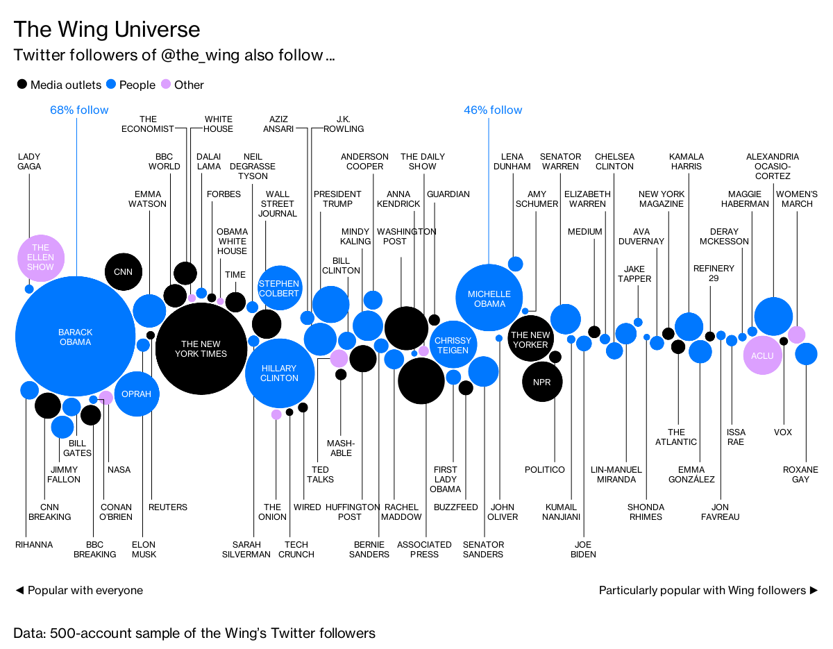 Very Small Array – Page 3