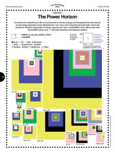Charts – Very Small Array