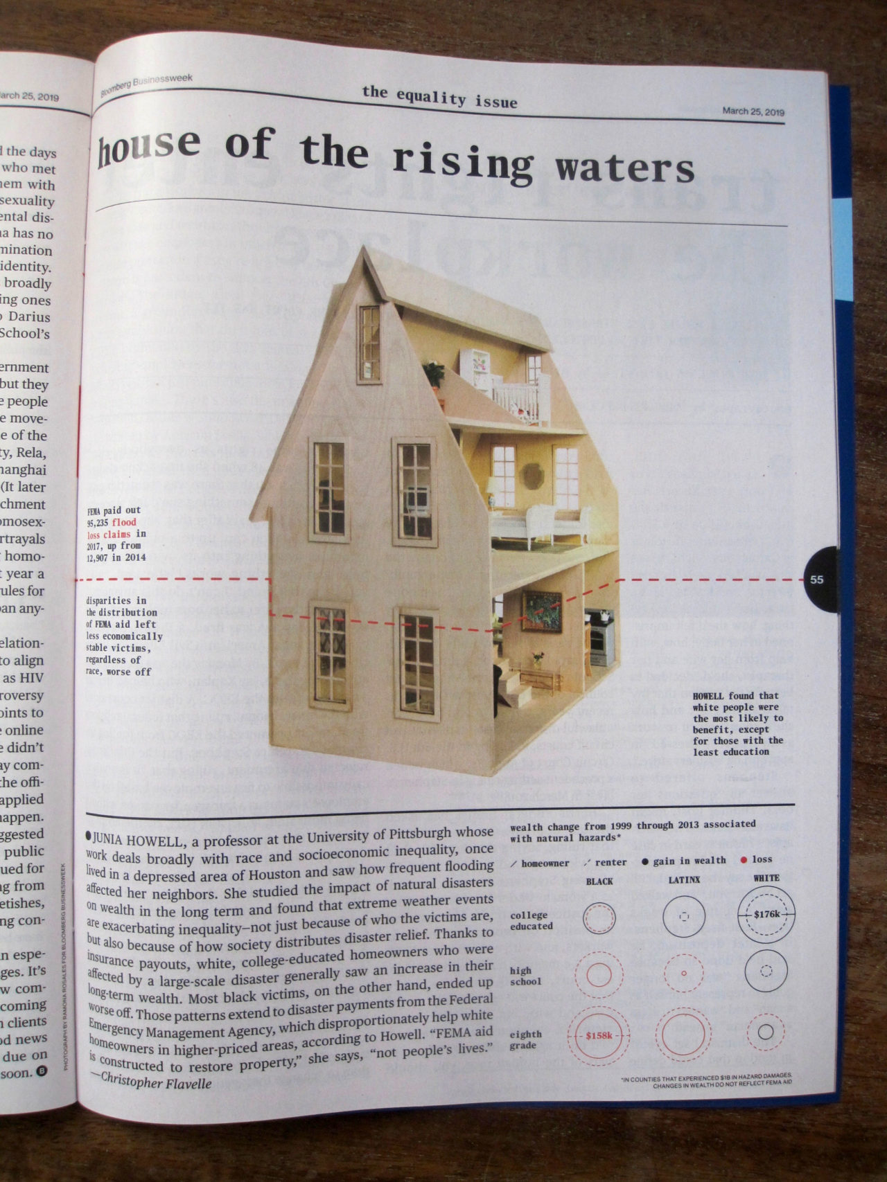 Charts – Page 2 – Very Small Array