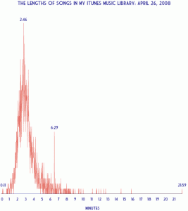 Personally – Very Small Array