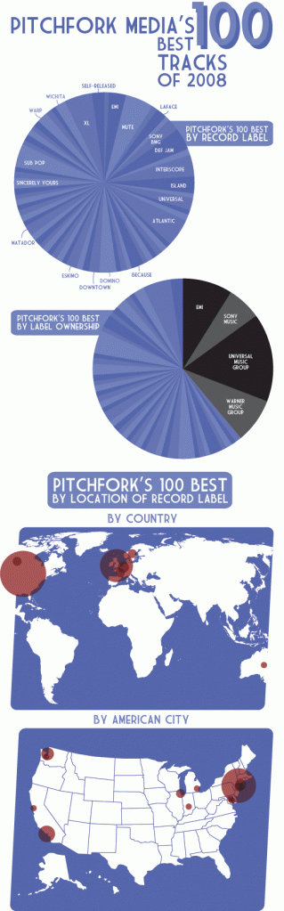 100 Best Tracks: Record Labels – Very Small Array