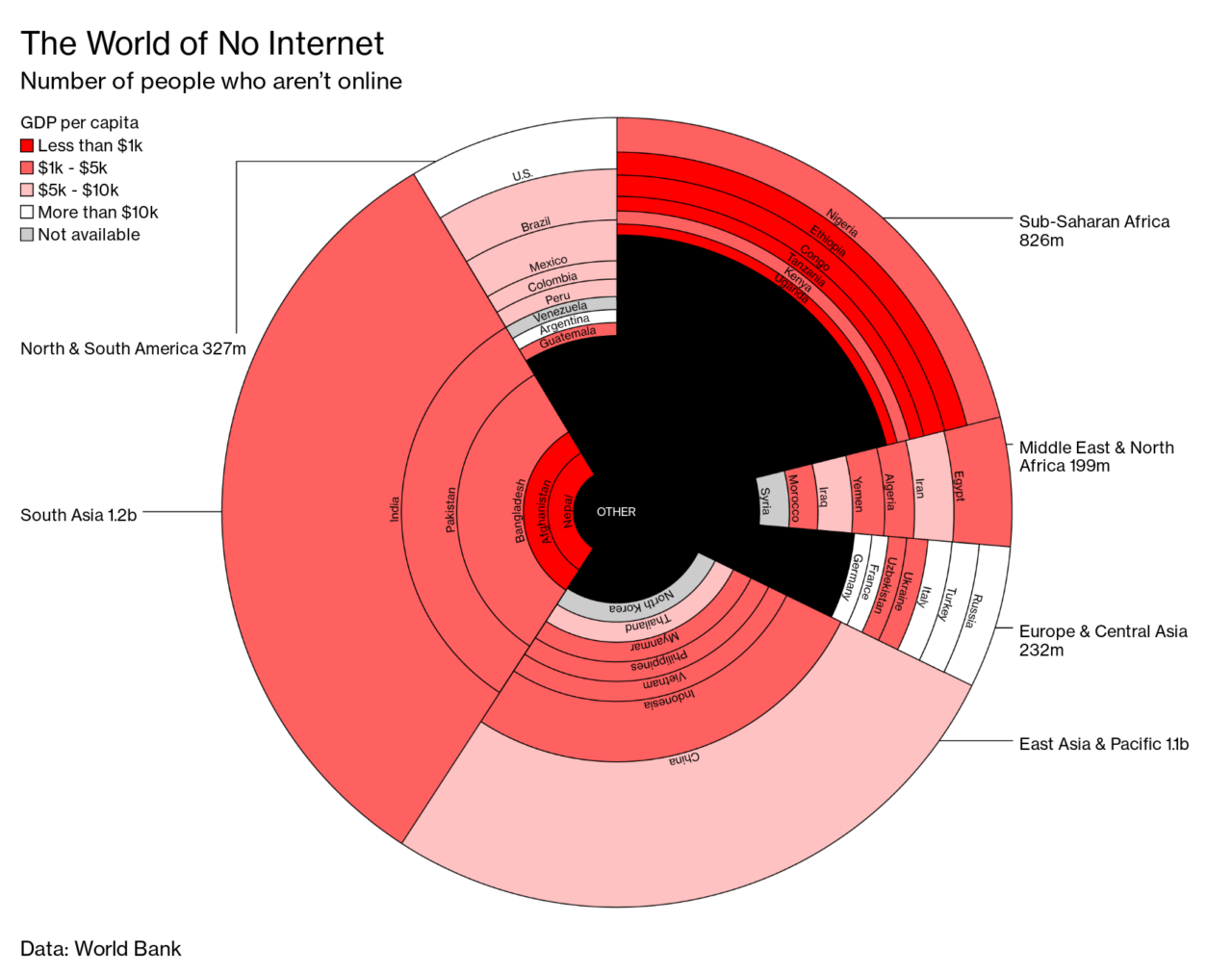 Charts – Page 2 – Very Small Array