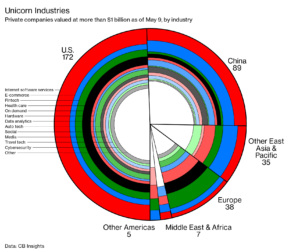Recent Circles – Very Small Array