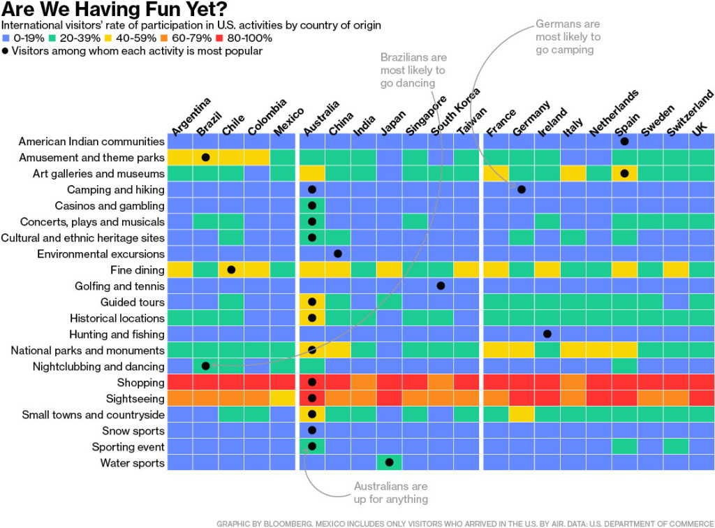 Travel – Very Small Array