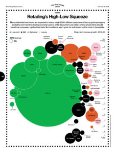 Businessweek – Very Small Array