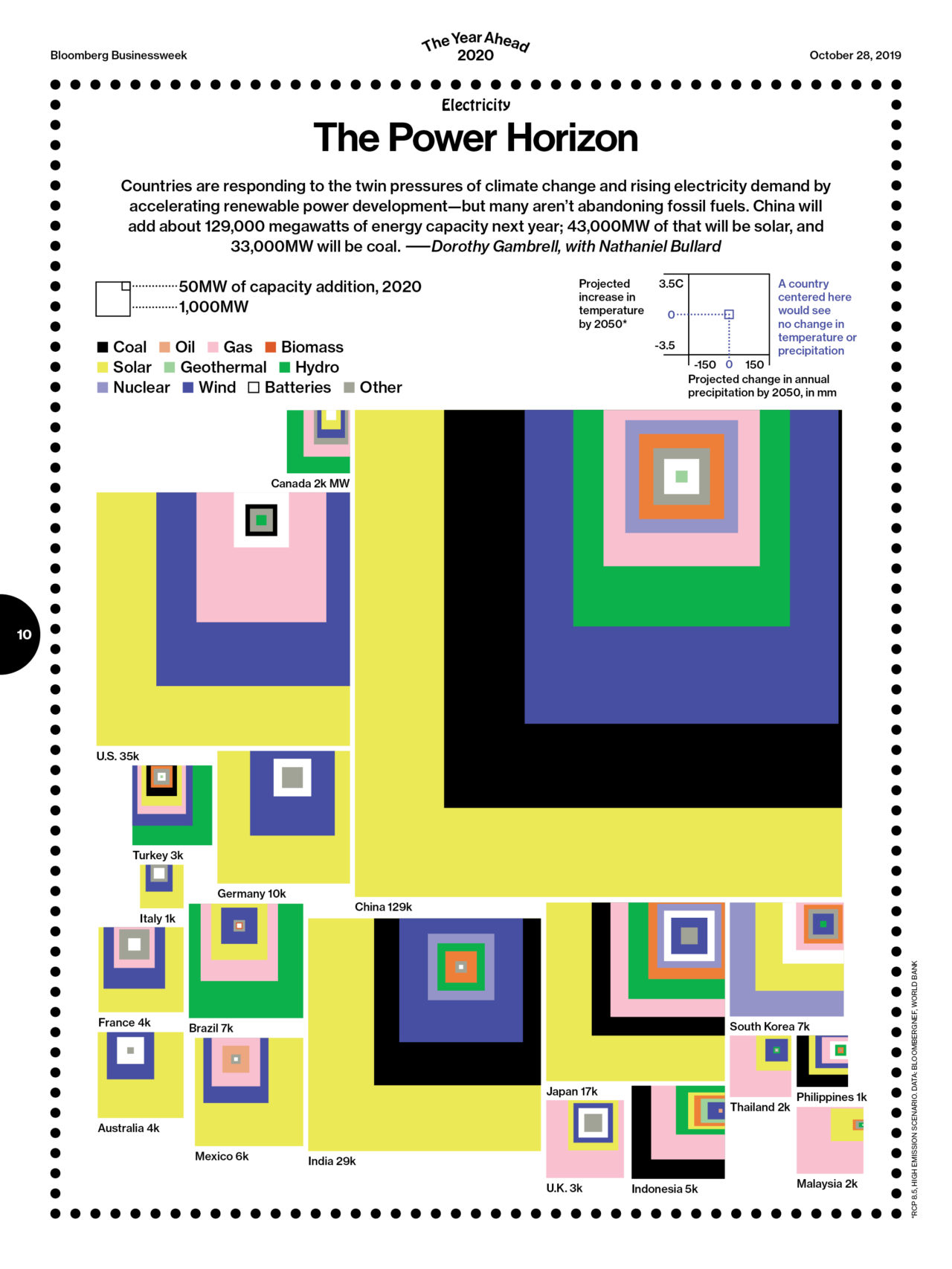 Very Small Array – Page 2