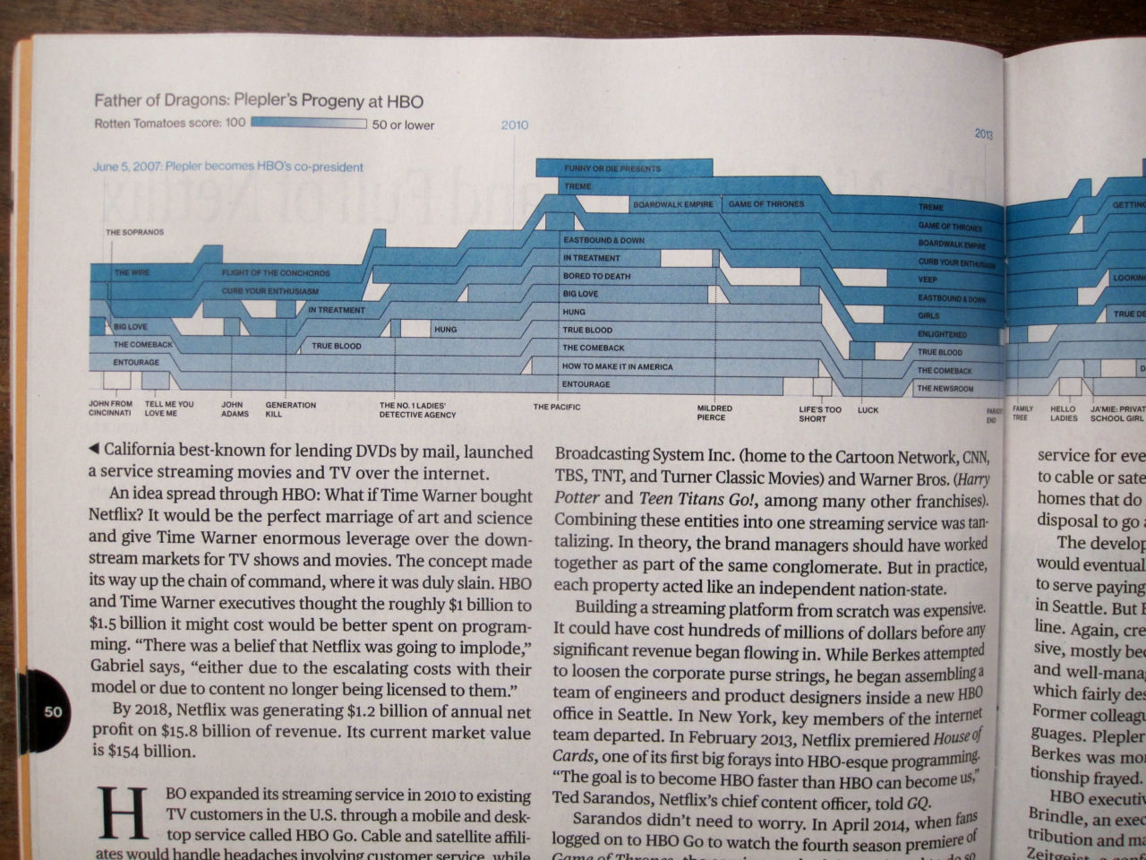 Recent Working – Very Small Array