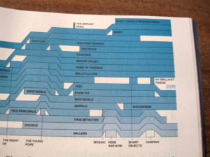 Recent Working – Very Small Array