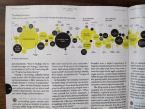 Recent Working – Very Small Array