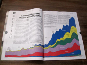 Recent Working – Very Small Array